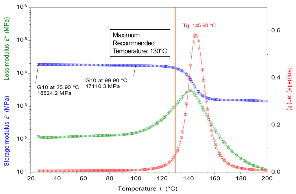 4 Polymer Insights from Dynamic Mechanical Analysis - TA 4 Polymer Insights from Dynamic Mechanical Analysis - TA