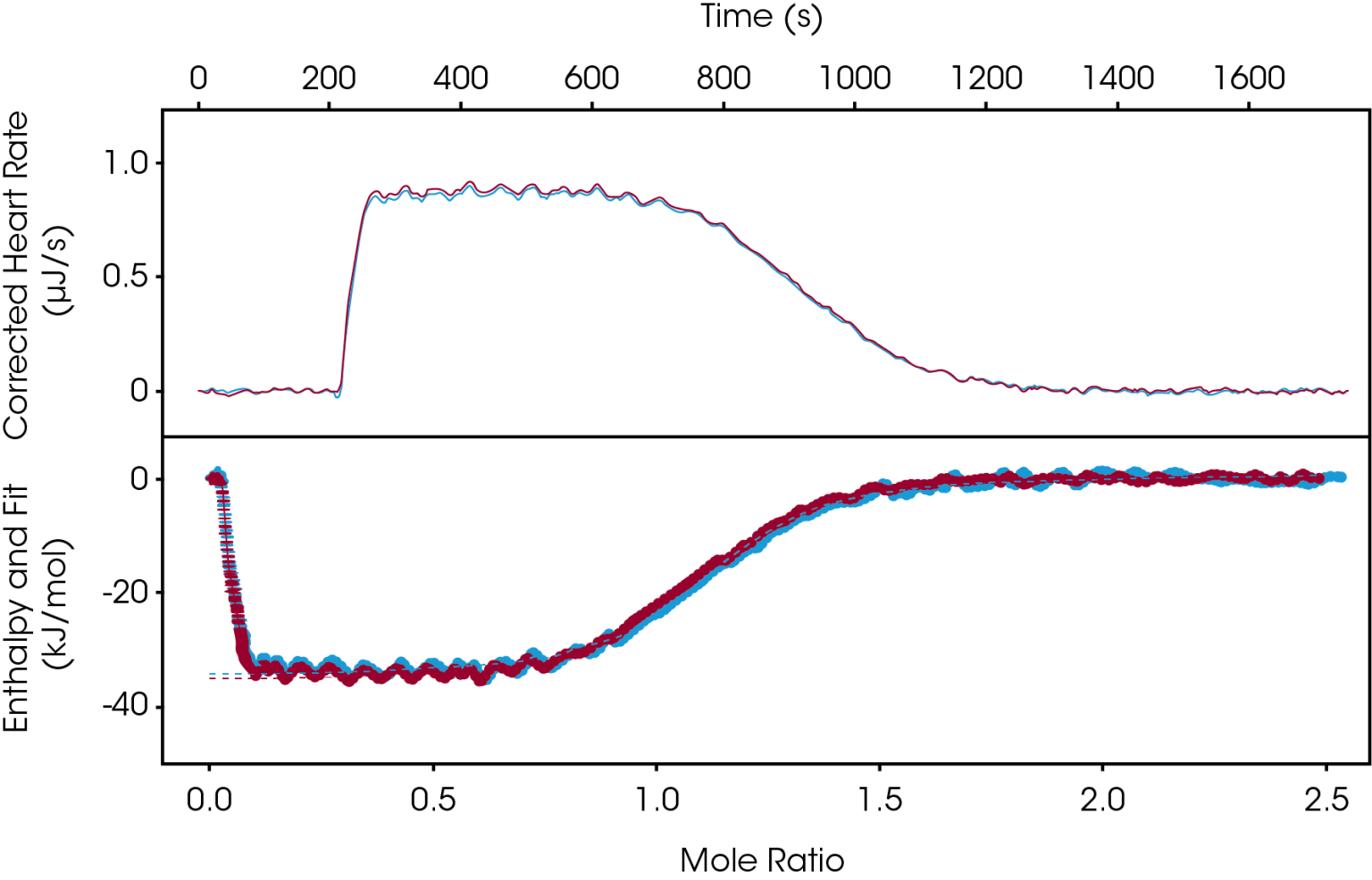 Workflow Solutions: Choosing the Right ITC Binding Experiment - TA ... Workflow Solutions: Choosing the Right ITC Binding Experiment - TA ...